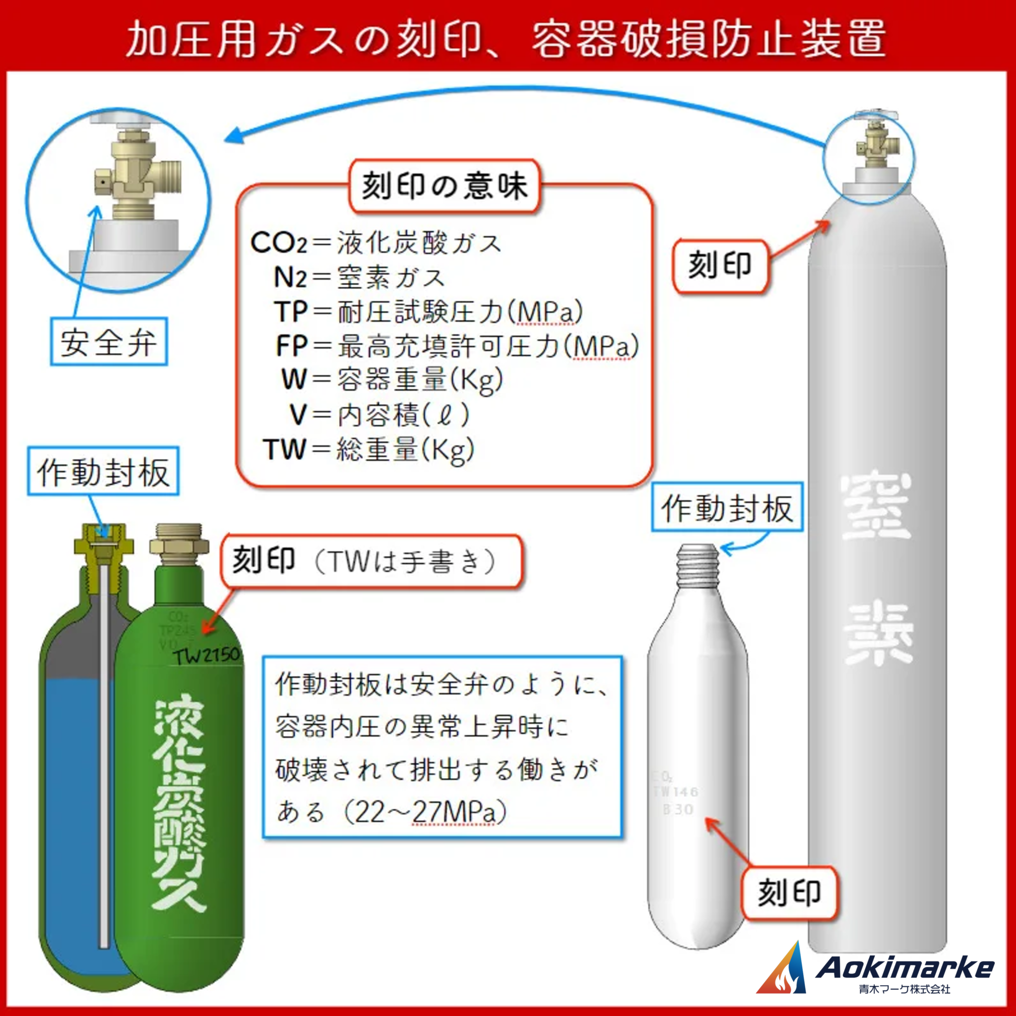 【過去問（筆記）】加圧用ガス容器｜消防設備士乙種6類【構造・機能⑧】 | 青木マーケ(株)
