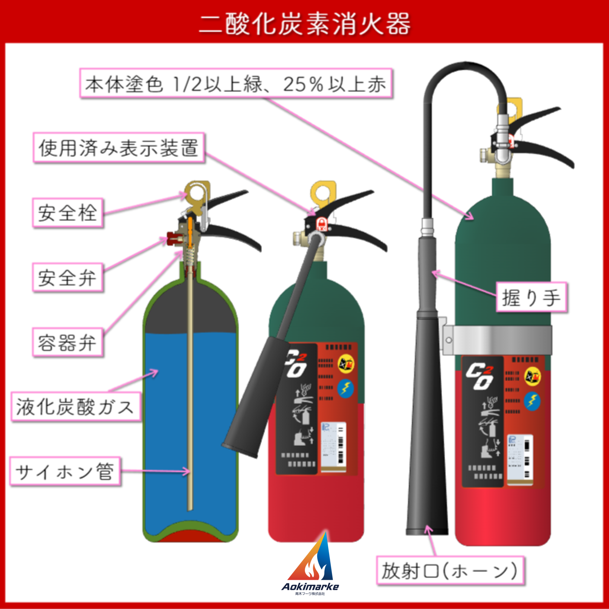 【過去問(筆記)】二酸化炭素消火器|消防設備士乙種6類【構造・機能⑨】 青木マーケ 株