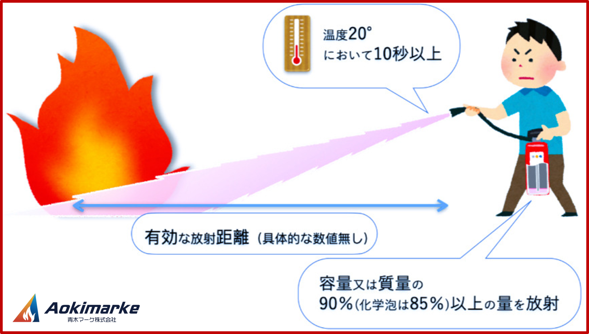 消火器の規格に出題された過去問の解説まとめ【消防設備士乙種6類】 | 青木マーケ(株)