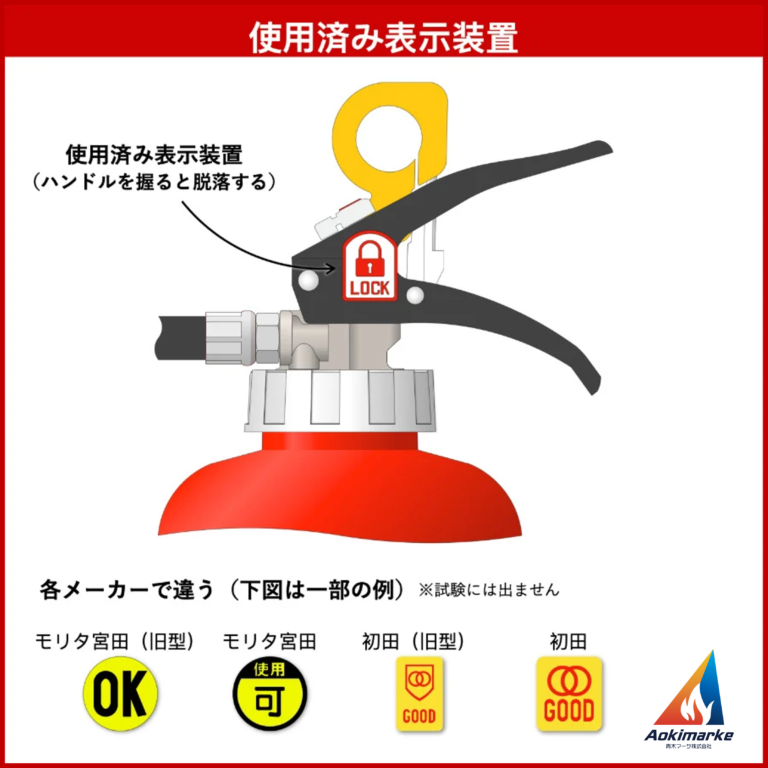 【過去問（筆記）】消火器の安全栓と使用済み表示装置とは？【規格⑫】 青木マーケ株